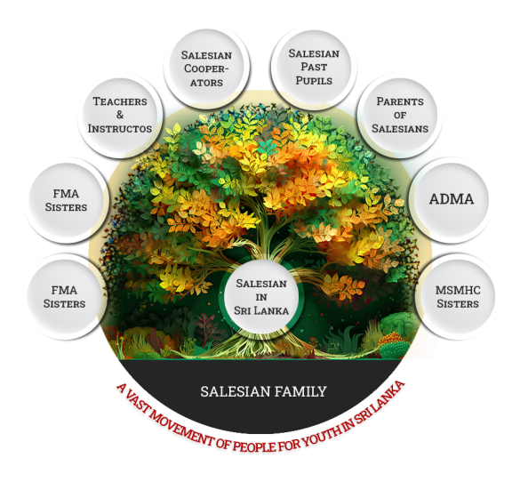 Our Salesian Family – Salesians of Don Bosco, Sri Lanka